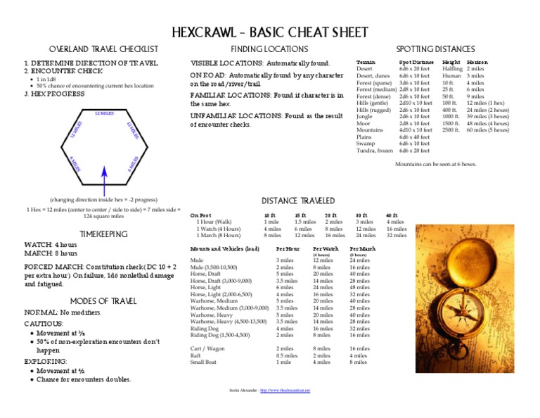 Hexcrawl - Basic Cheat Sheet: Overland Travel Checklist Finding ...