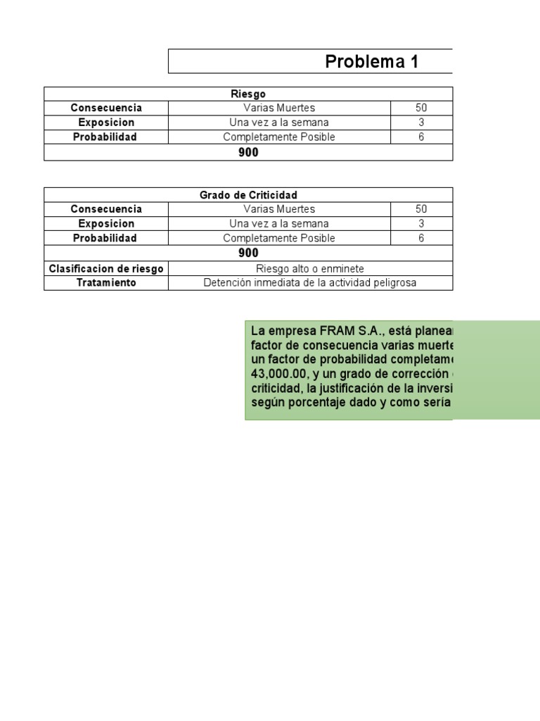Practica de Metodo Willian Fine | PDF | Riesgo