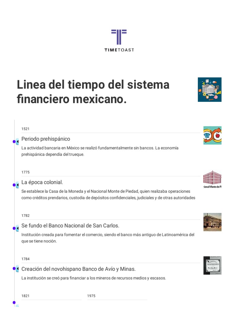 Linea Del Tiempo Del Sistema Financiero Mexicano. Timeline - Timetoast | PDF | Bancos ...