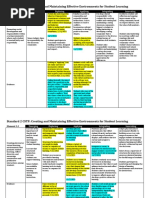 Sel-Walkthrough-Rubric - Majorine | PDF | Teachers | Classroom