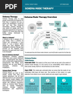 Schema Therapy Flash Card | PDF | Self-Improvement | Science & Mathematics
