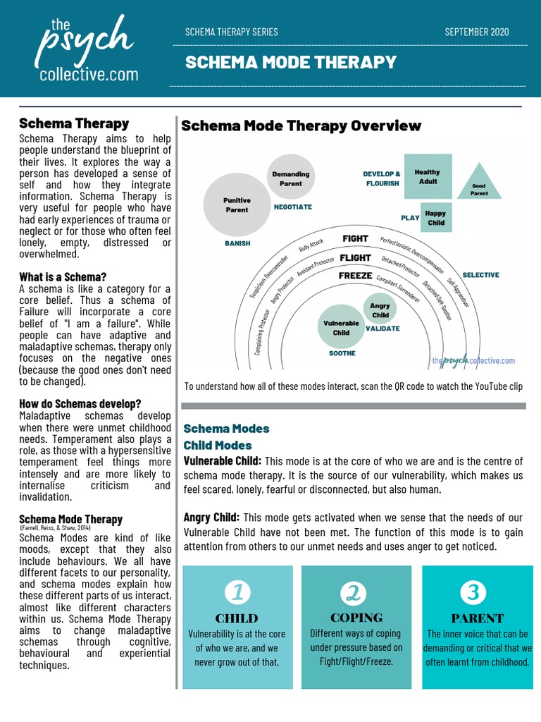Schema Mode Oveview II | PDF | Schema (Psychology) | Psychology
