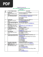List of DGDA Officer in English PDF | PDF | Bangladesh | Bengal