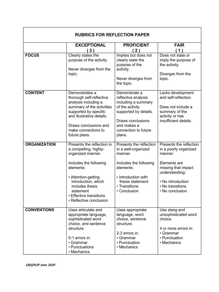 Rubrics For Reflection Paper | PDF | Communication | Linguistics