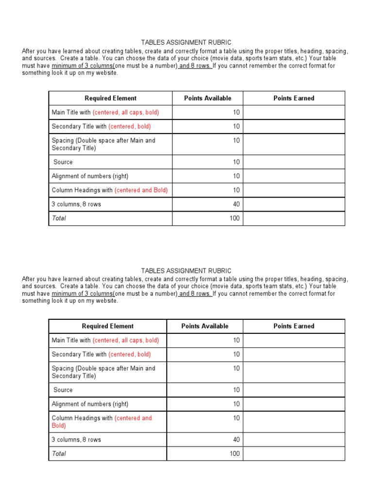 Tables Project Rubric | PDF | Computing | Computer Data