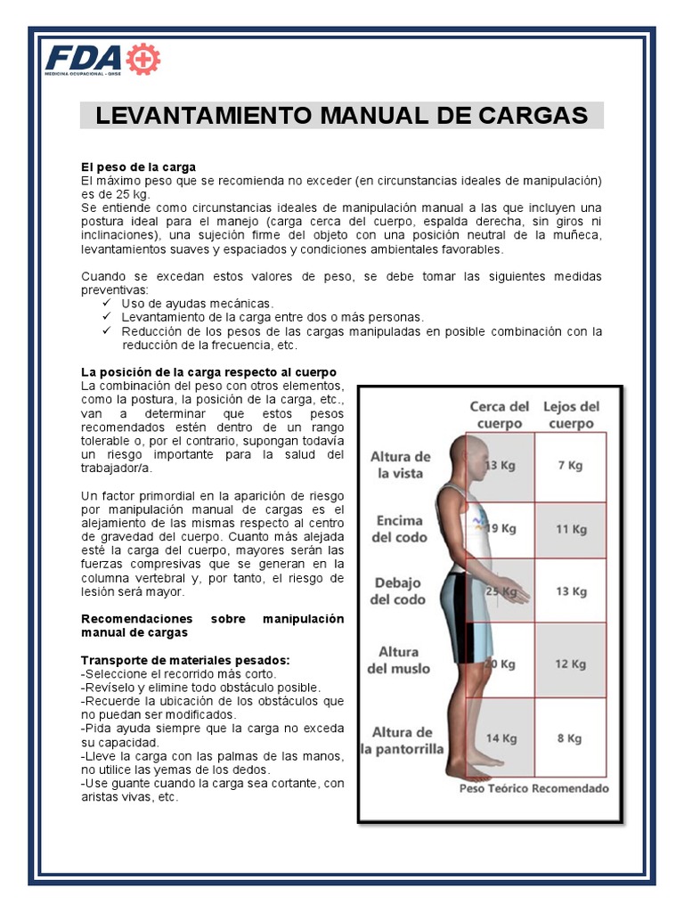 BOLETIN Levantamiento Manual de Cargas | PDF | Salud y bienestar