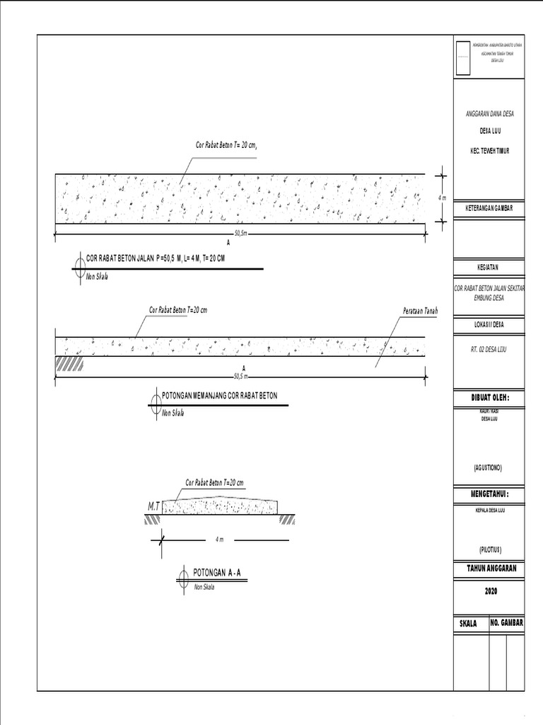Cor Rabat Beton Jalan P 50,5 M, L 4 M, T 20 CM | PDF