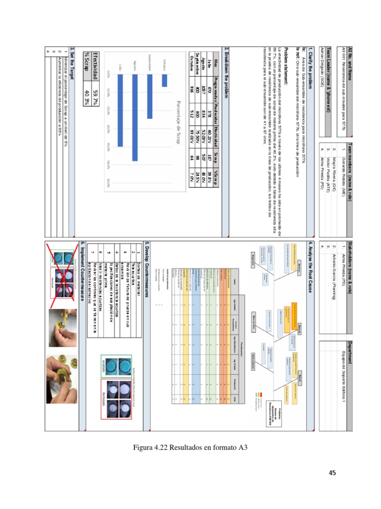 Reporte A3: Eficiencia y Scrap 577b | PDF