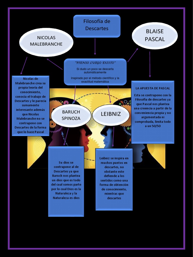 Descartes Mapa | PDF | René Descartes | Gottfried Wilhelm Leibniz