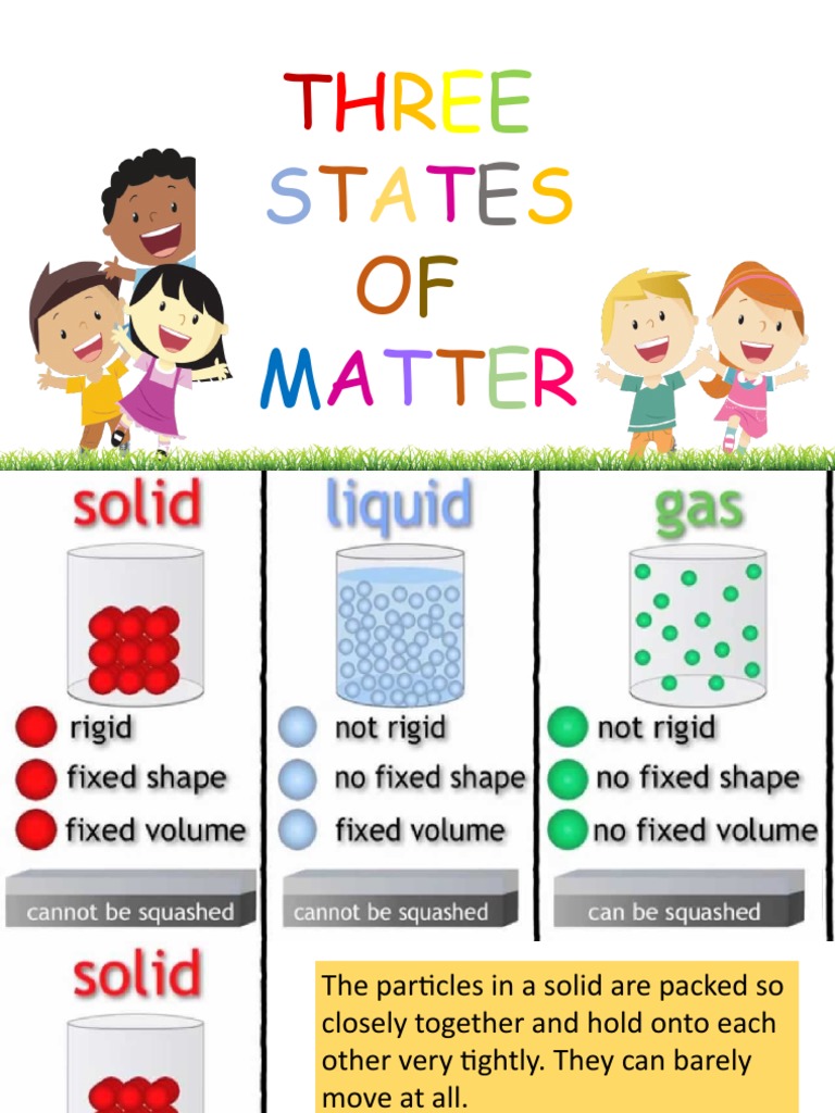 Understanding the Three States of Matter | PDF