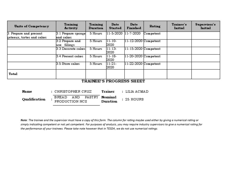 Trainee's Progress Sheet BPP NC Ii | PDF | Business