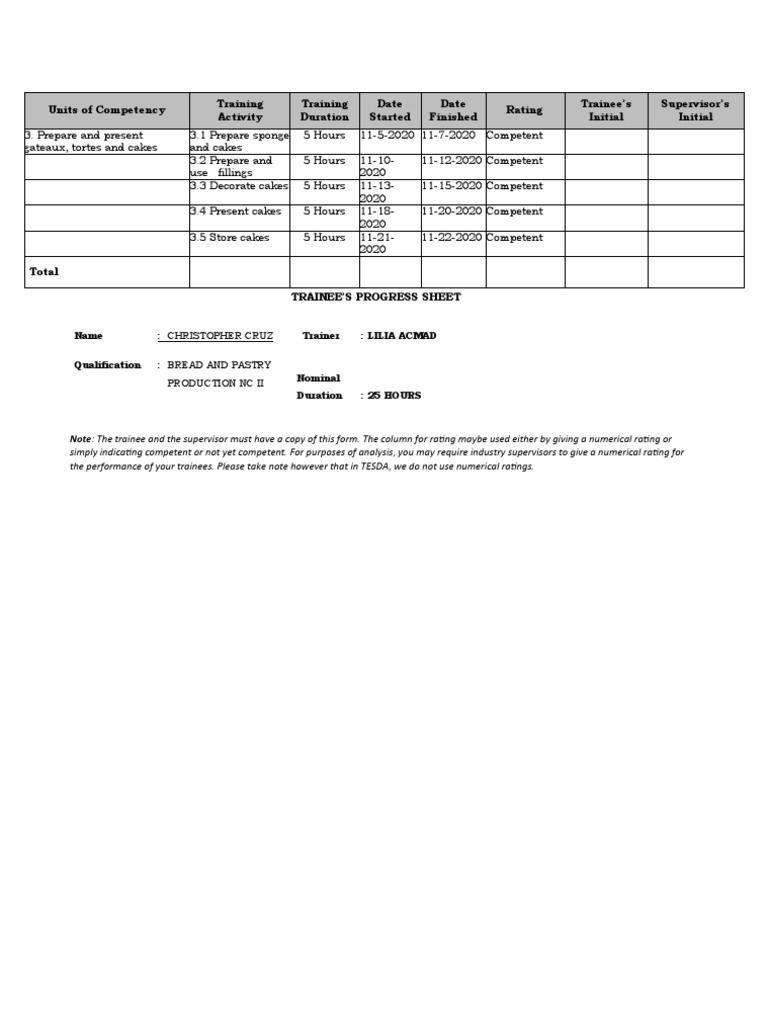 Trainee's Progress Sheet | PDF