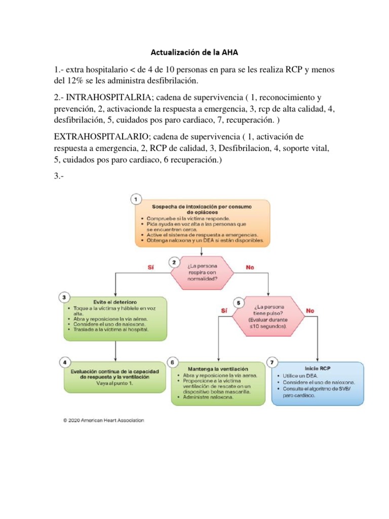 Actualización de La AHA | PDF | Reanimación cardiopulmonar | Paro cardíaco