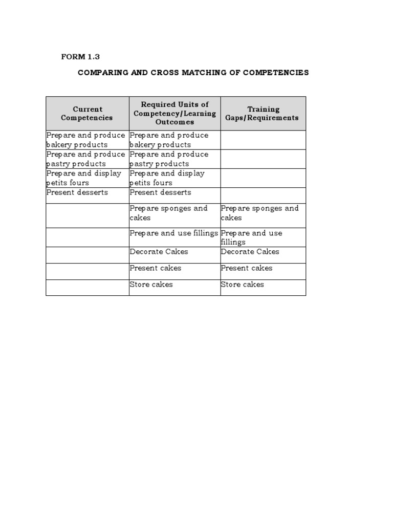 Comparing and Cross Matching of Competencies BPP NC Ii | PDF
