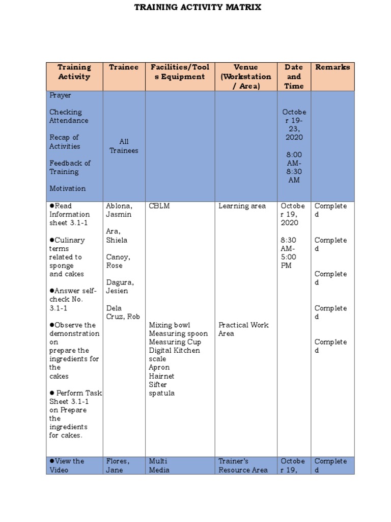 Training Activity Trainee Facilities/Tool S Equipment Venue ...