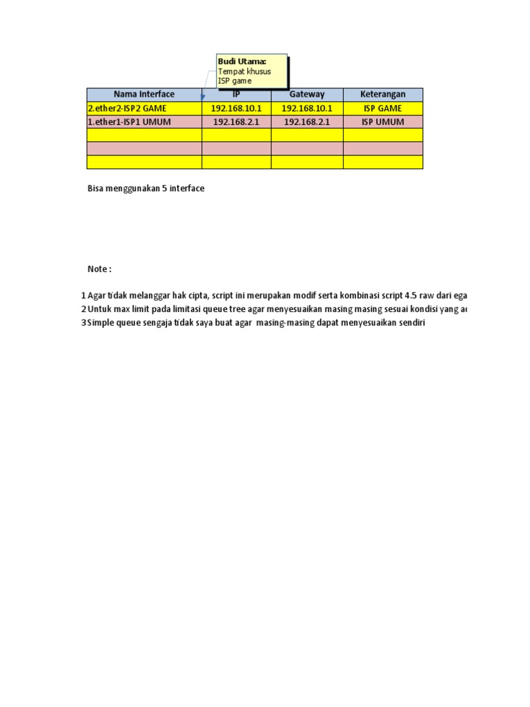 Konfigurasi Load Balancing ISP | PDF
