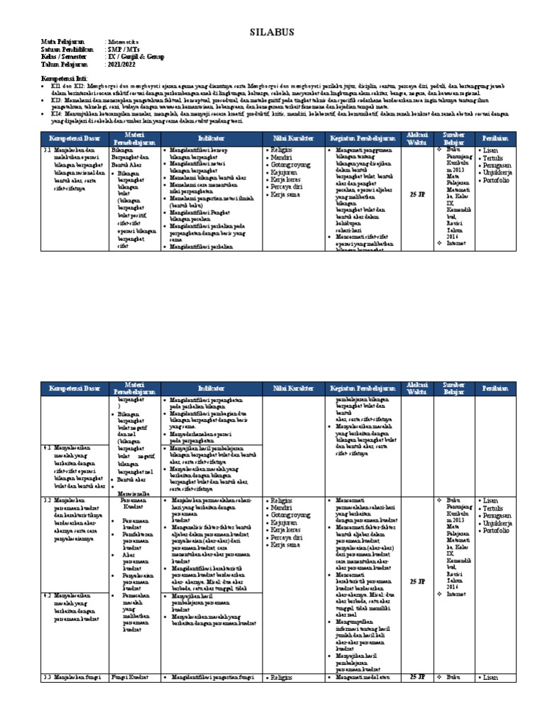 KI, KD, & SILABUS Kls 9 MTK | PDF