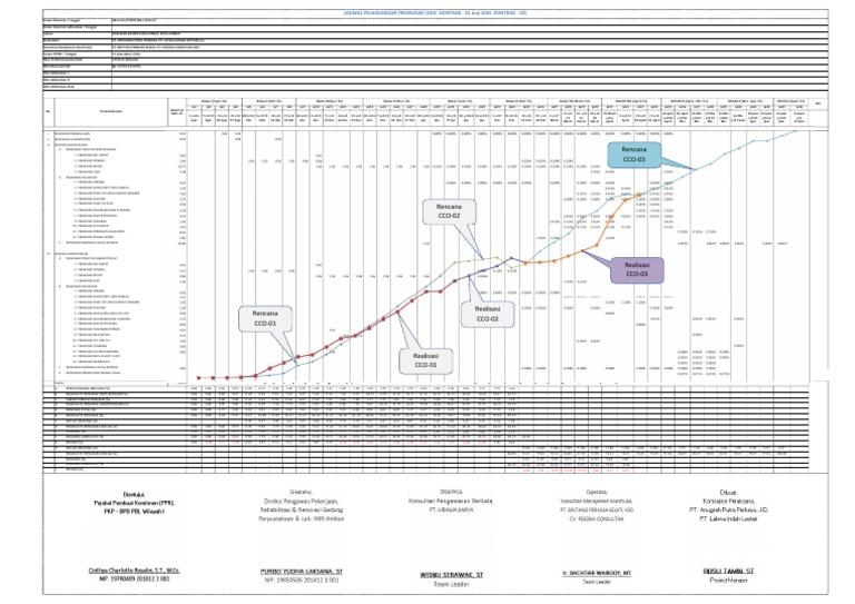 Time Schedule Final CCo-03 | PDF
