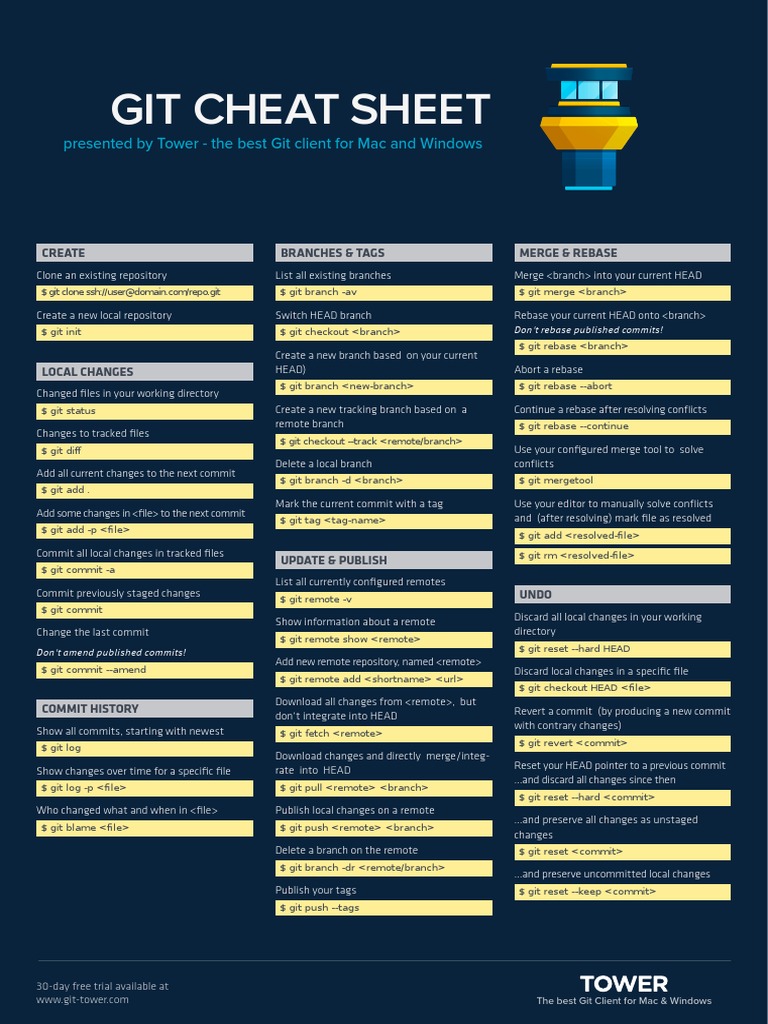 Git Cheat Sheet: Presented by Tower - The Best Git Client For Mac and ...