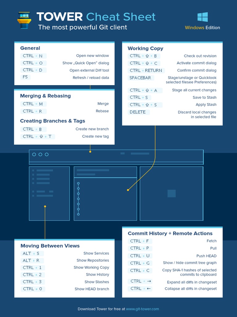 Cheat Sheet: The Most Powerful Git Client | PDF | Computing Platforms ...