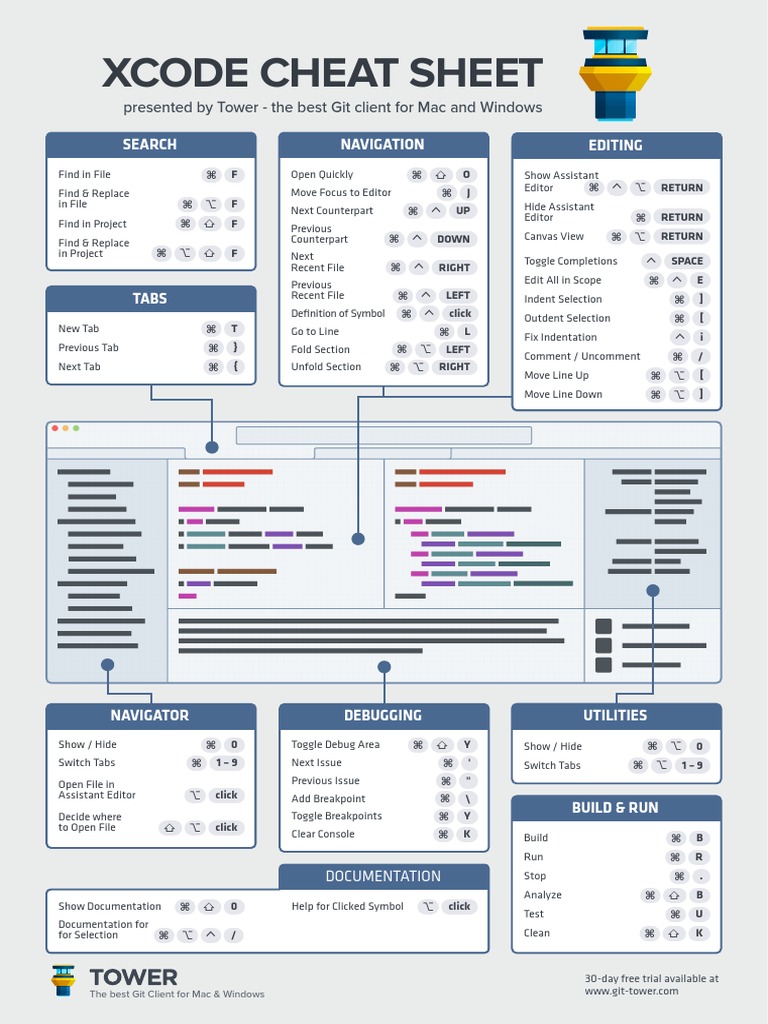 Xcode Cheat Sheet Search Navigation Editing Pdf Xcode Computer File
