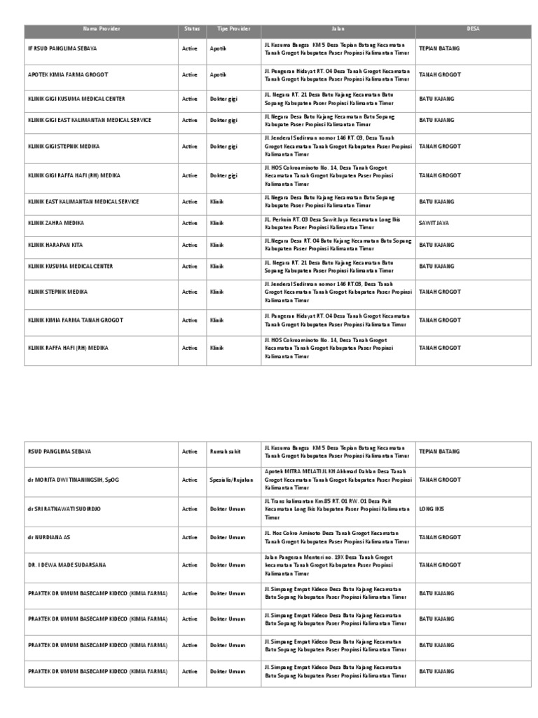 Nama Provider Paser | PDF