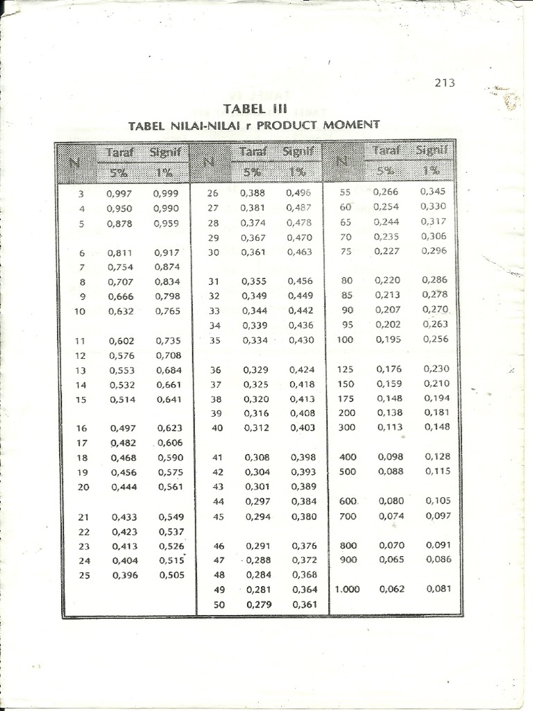 Tabel T | PDF