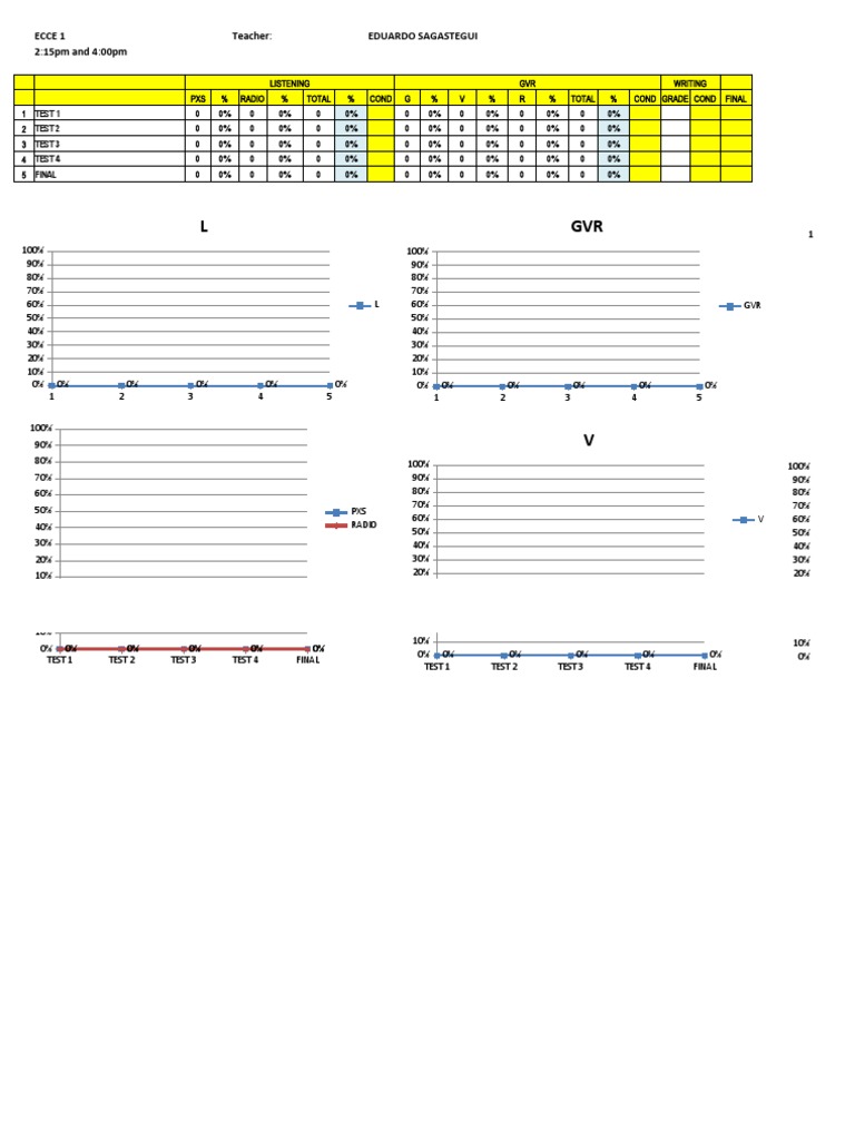 ECCE SPREADSHEET For Students | PDF