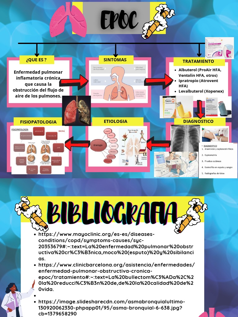 5.mapa Mental EPOC | PDF