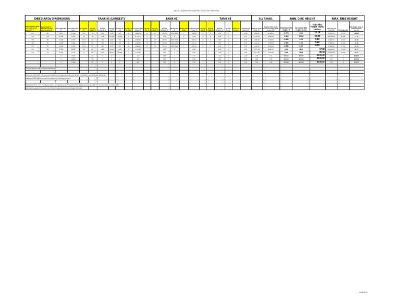 Diked Tank Capacity Calculations | PDF | Volume | Quantity