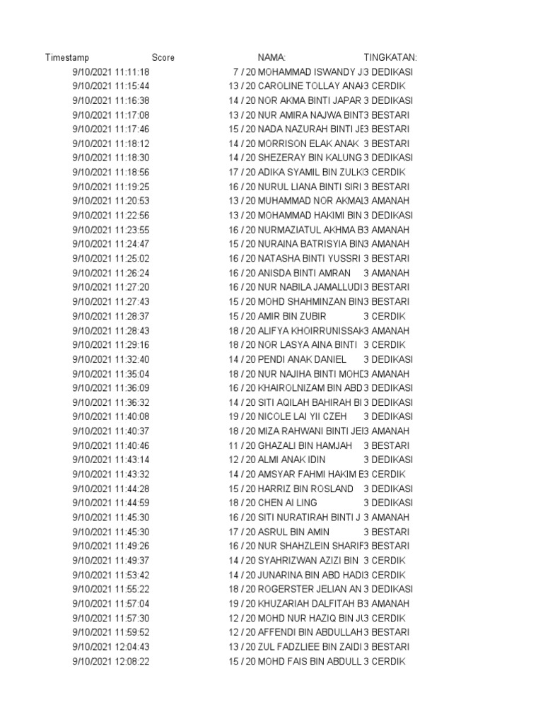 UJIAN PJPK TINGKATAN 3 (Responses) | PDF