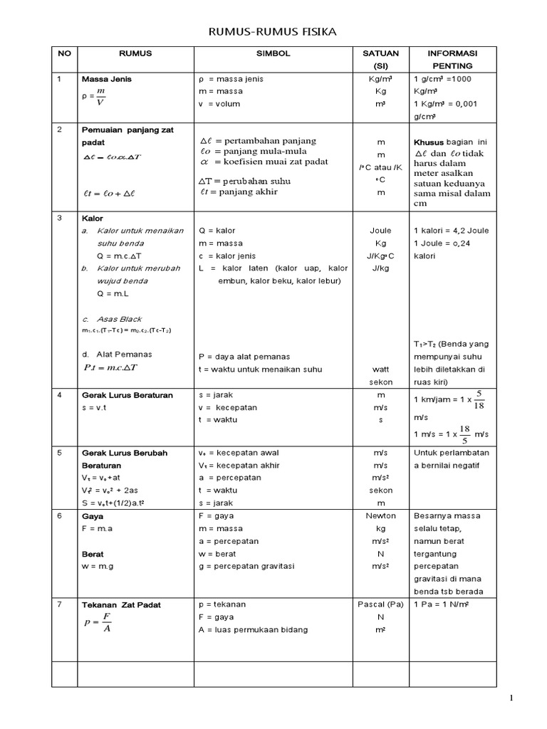 3871 - Rumus Fisika SMP | PDF
