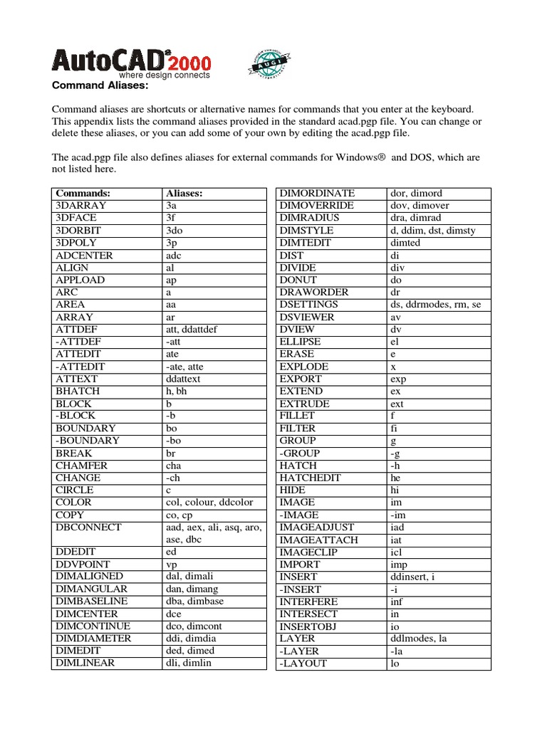 AutoCAD 2000 Command Aliases | PDF | Software | System Software