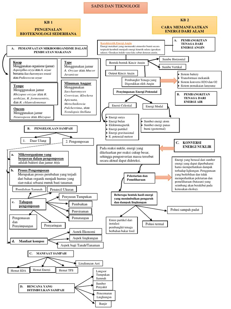 Peta Konsep Ipa Modul 6 | PDF
