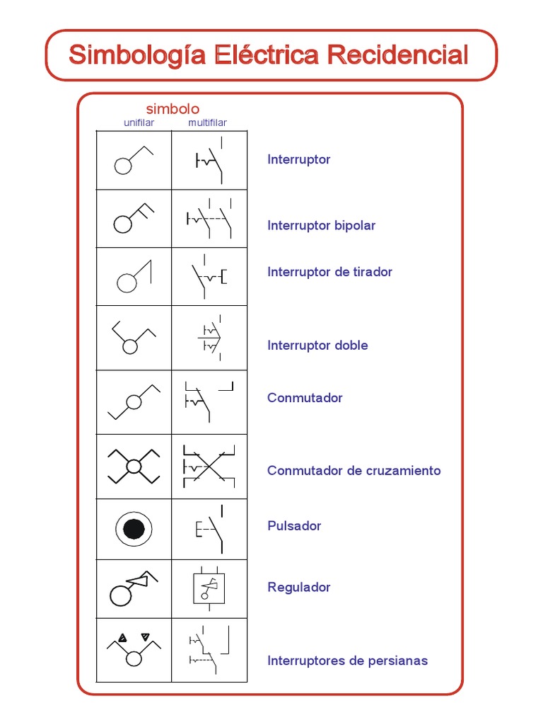 Simbologia Electrica Residencial Manuel Gallardo | PDF | Enchufes y ...