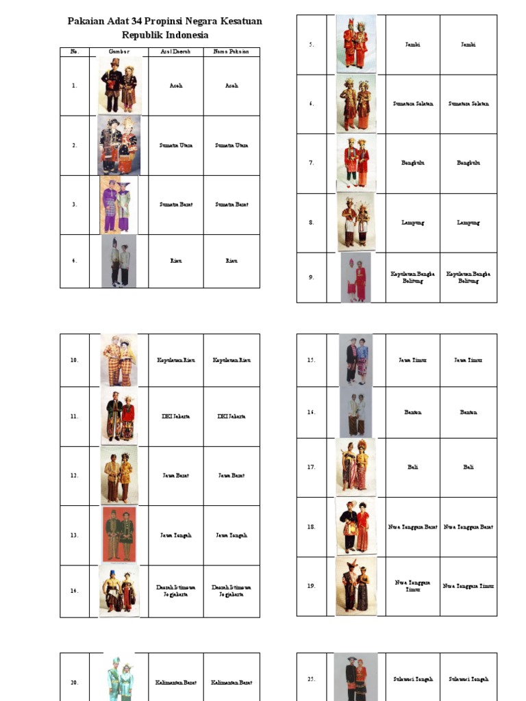 Pakaian Adat Bu Lis Pdf
