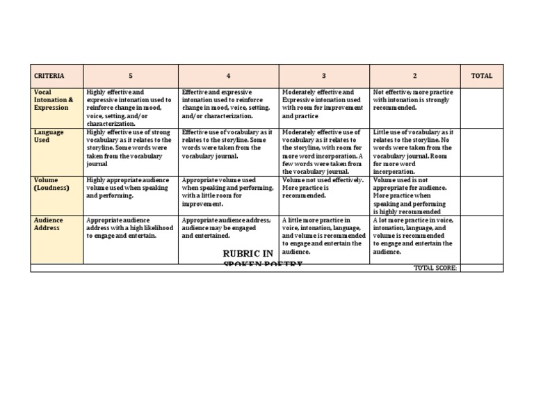 Rubric Hugot Poem | PDF | Speech | Vocabulary