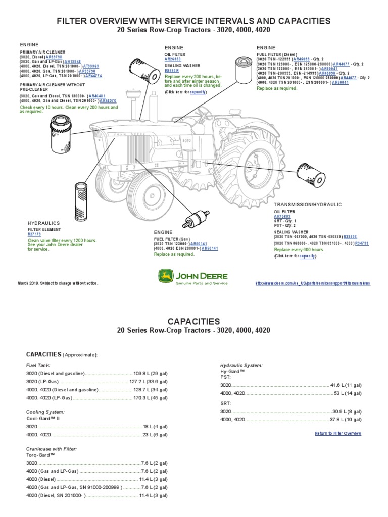 Filter Overview With Service Intervals and Capacities: 20 Series Row ...