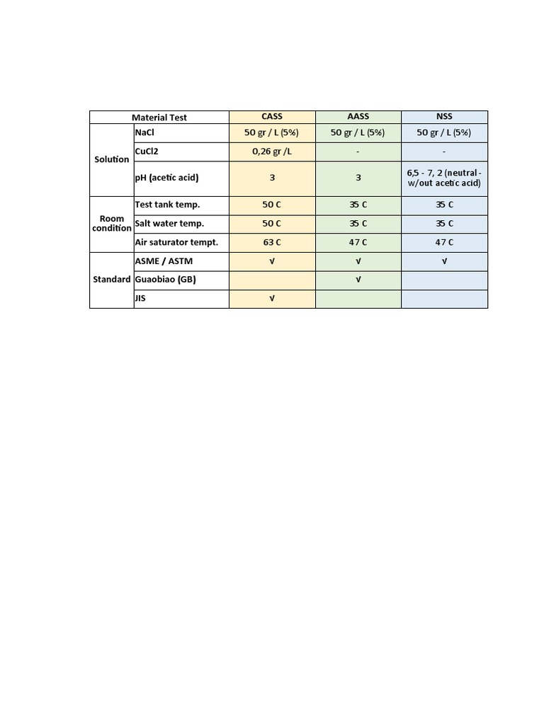 Cass Aass | PDF | Materials | Chemistry