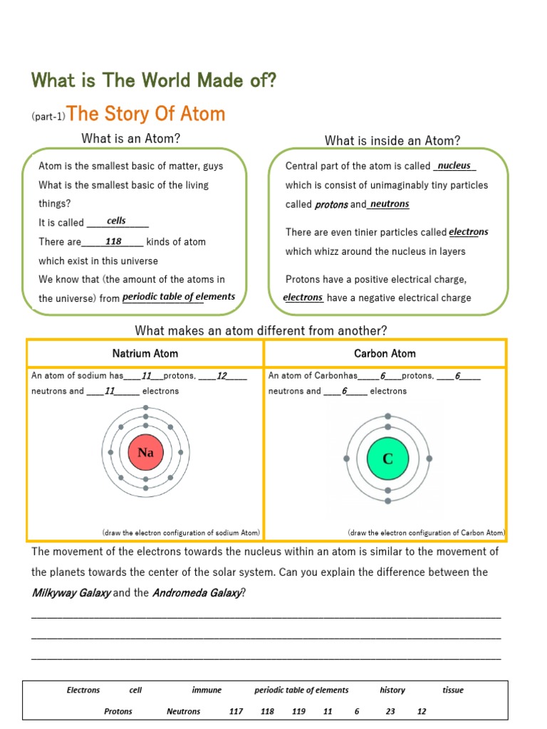 Story of Atom | PDF | Atoms | Atomic Nucleus