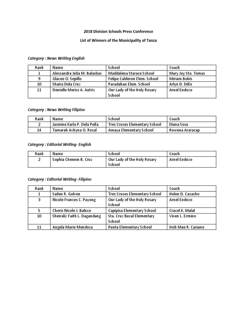 2018 DSPC Winners of Tanza | PDF