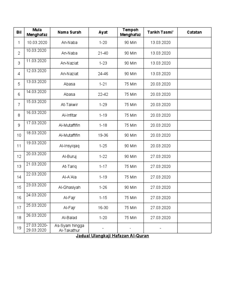 Jadual Hafazan Al-Quran 2020 | PDF