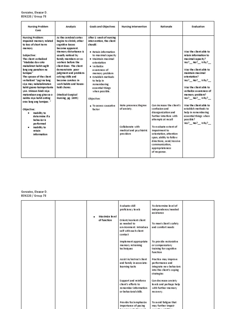 NCP For Printing | PDF | Memory | Psychological Concepts