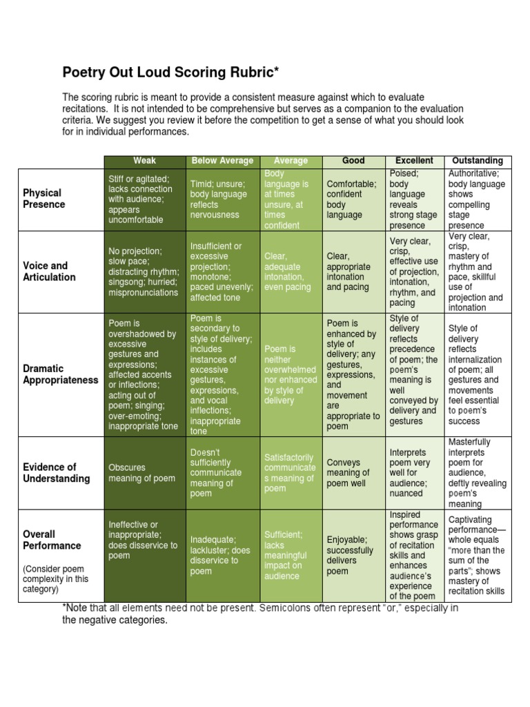 Poetry Out Loud Scoring Rubric : Physical Presence | PDF | Poetry ...