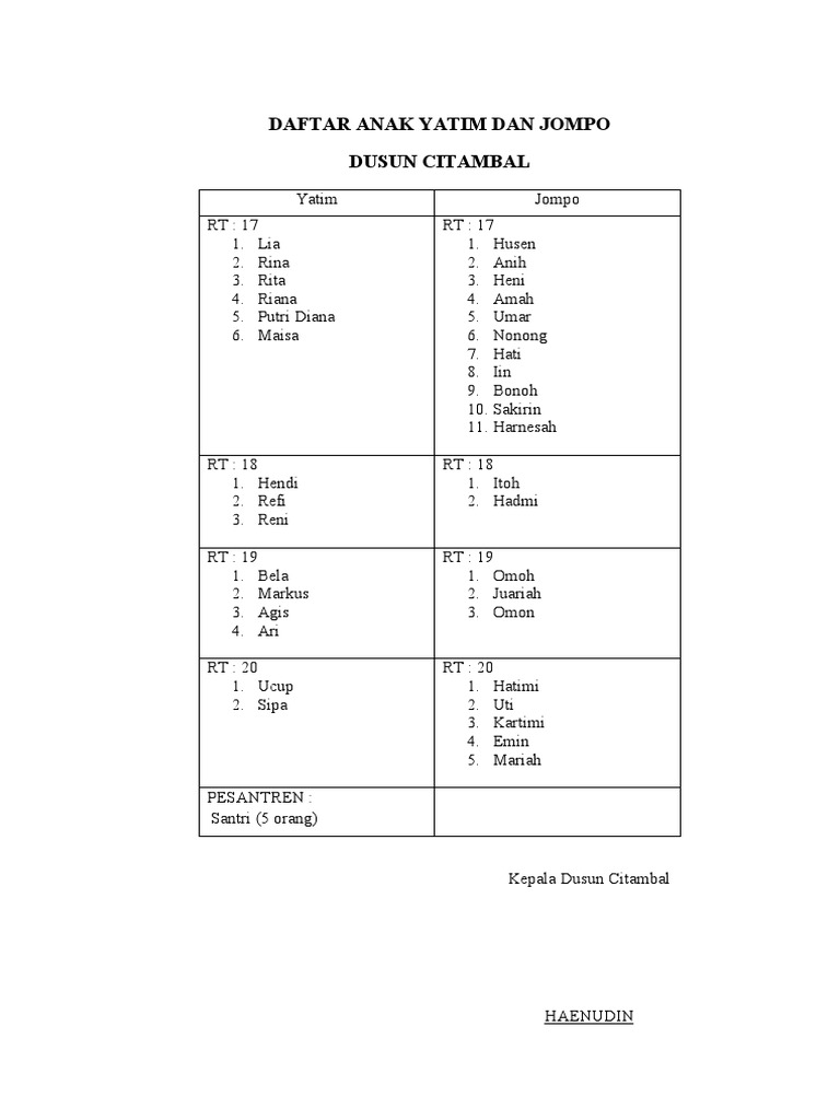 Daftar Santunan Anak Yatim Dan Jompo | PDF