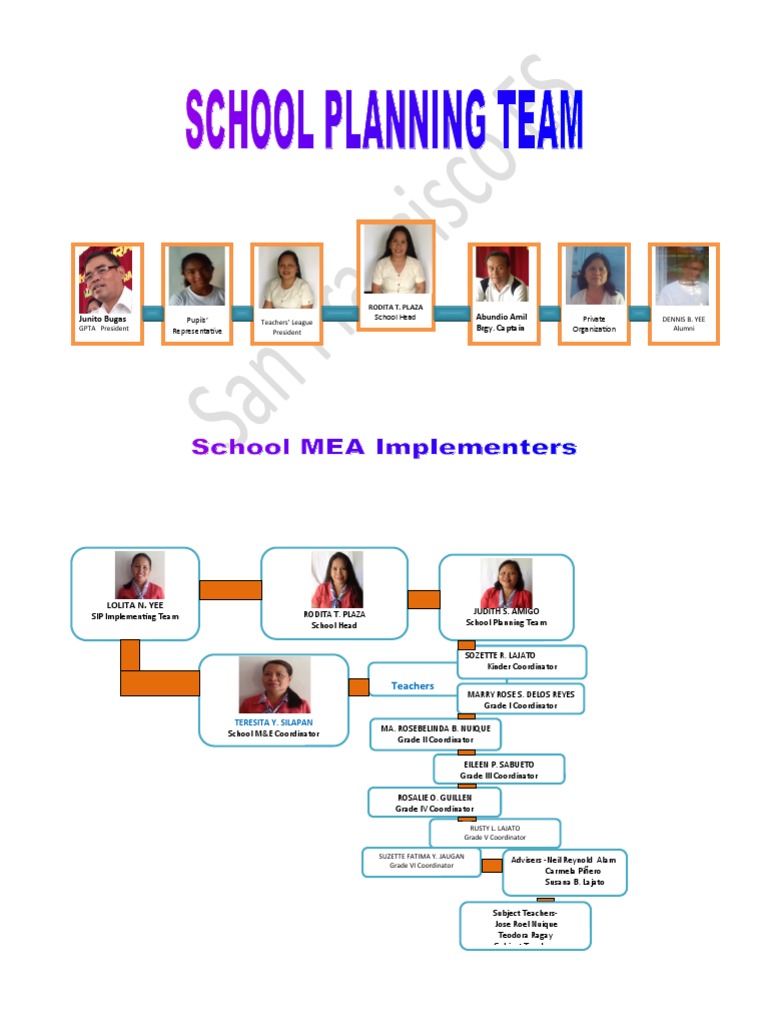 School Planning Team | PDF | Methodology | Accountability
