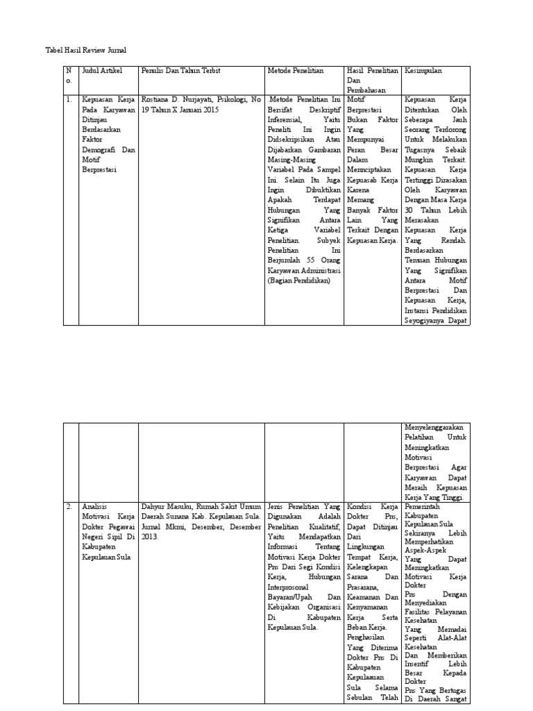 Tabel Hasil Review Jurnal Yang Uly Tambahin | PDF