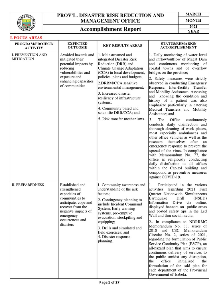 Monthly Accomplishment Report For March 2021 | PDF | Emergency ...