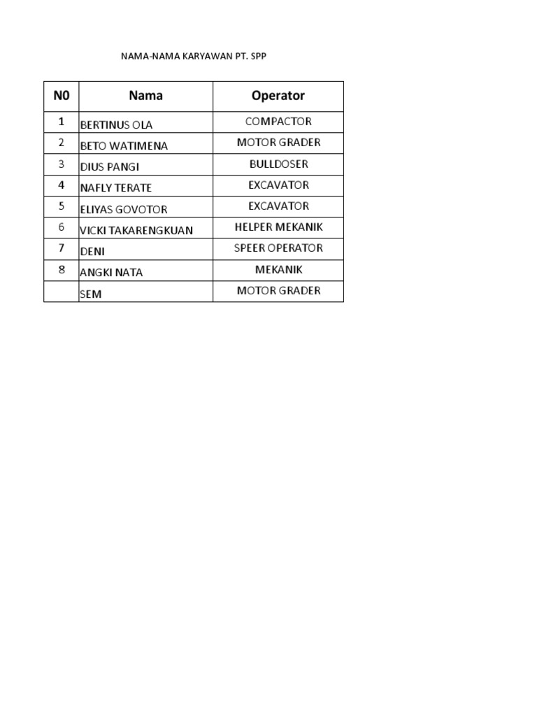 Nama OPRA. PT. SPP | PDF | Teknologi & Rekayasa
