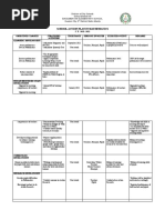 School Action Plan in Math | PDF | Teachers | Pedagogy